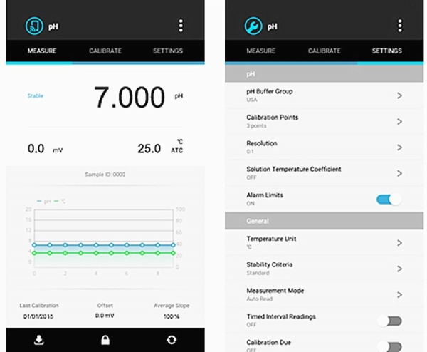 Wireless bluetooth measure the pH, mV and temperature chemistry ...